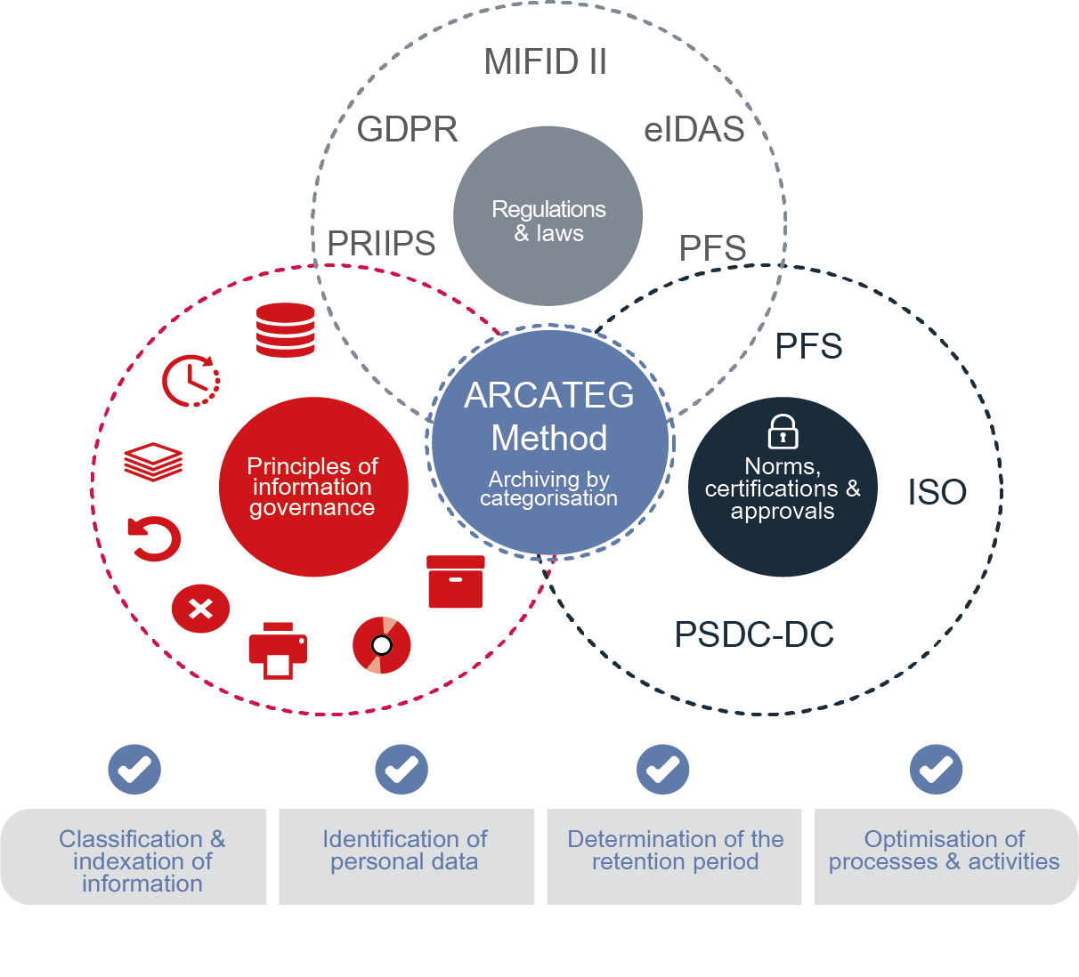 Information Governance Day 2018 Labgroup Gibraltar